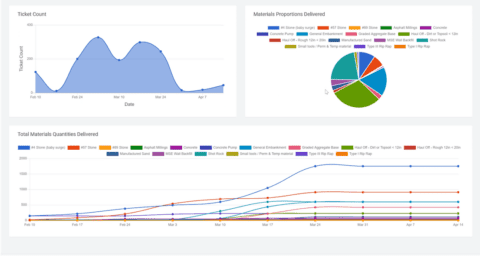Ticket Accounting | Command Alkon