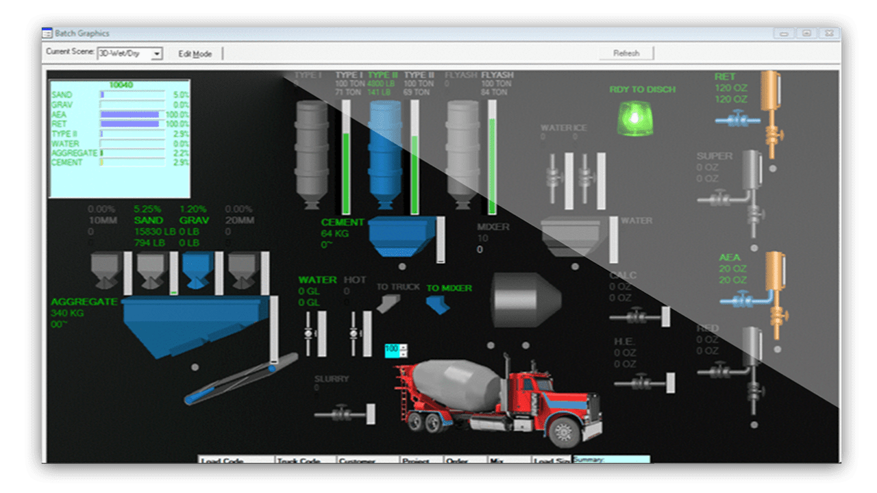 Command Alkon | Software for Construction's Heavy Work