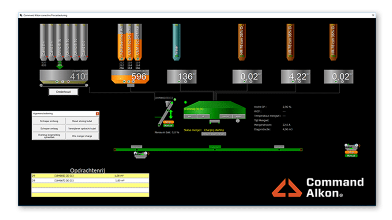 Command Alkon | Software for Construction's Heavy Work