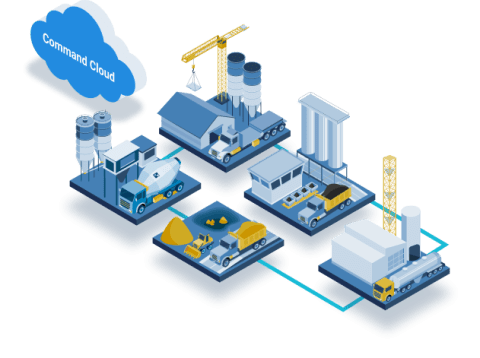Command Cloud | Command Alkon