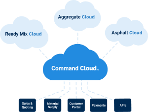 Command Cloud | Command Alkon
