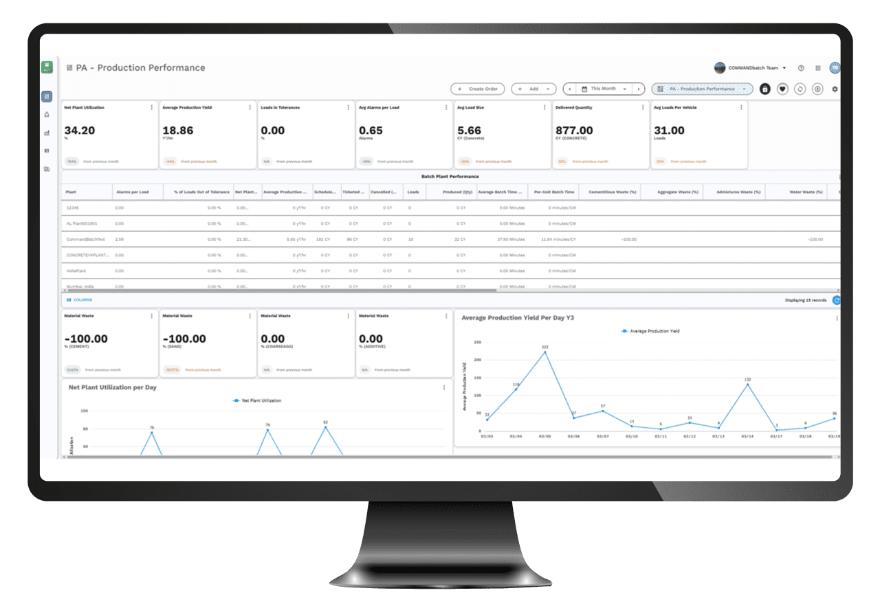 Batch | Command Alkon